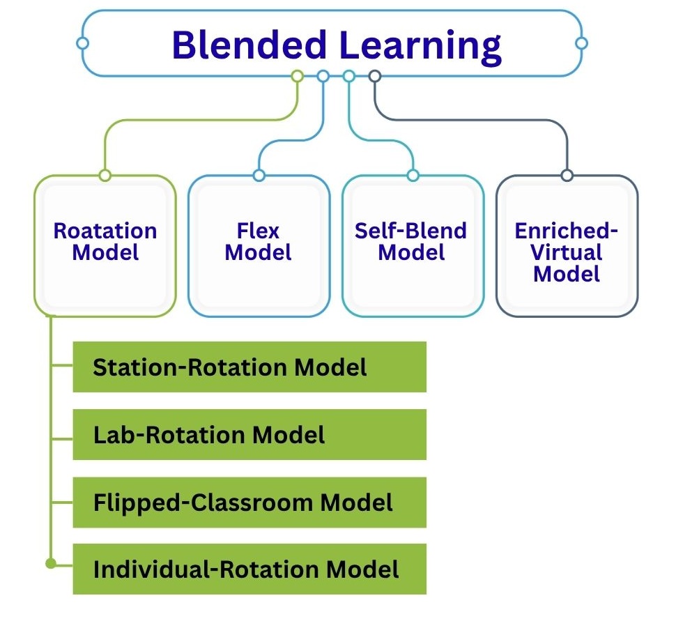 2. Model-Model Blended Learning - MPK e-Learning